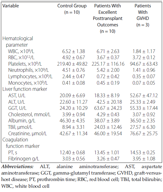 EXPERIMENTAL AND CLINICAL TRANSPLANTATION