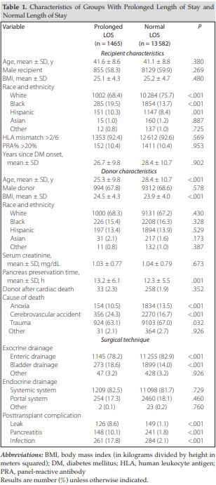 EXPERIMENTAL AND CLINICAL TRANSPLANTATION