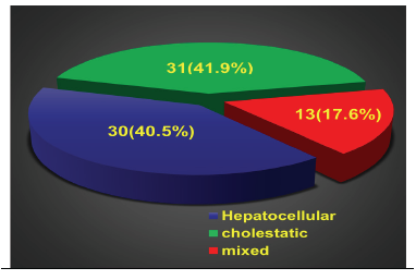 EXPERIMENTAL AND CLINICAL TRANSPLANTATION